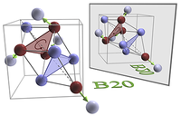 Ab initio analysis of magnetic properties of the prototype B20 chiral ...
