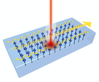 Shift current from electromagnon excitations in multiferroics | Phys ...