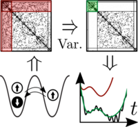 Variational Schrieffer-Wolff transformations for quantum many-body dynamics | Phys. Rev. B