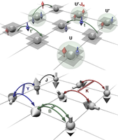 Systematic derivation of realistic spin models for beyond-Heisenberg ...