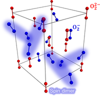 Phys. Rev. B 101, 024419 (2020) - Spin-dimer ground state driven by ...