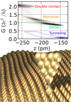 Conductance and adhesion in an atomically precise Au-Au point contact ...