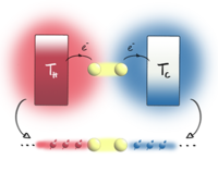 Efficient simulation of open quantum systems coupled to a fermionic ...