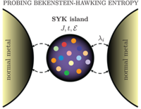 Thermoelectric power of Sachdev-Ye-Kitaev islands: Probing Bekenstein ...