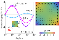 Edge photocurrent driven by terahertz electric field in bilayer ...
