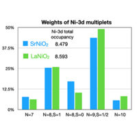 Hund's metal physics: From to | Phys. Rev. B