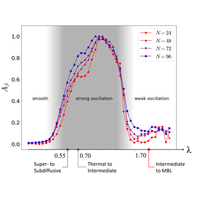 Phys. Rev. B 102, 195142 (2020) - Nonequilibrium steady state phases of ...