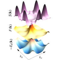 Interplay of fractional Chern insulator and charge density wave phases ...