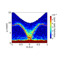 Neutron scattering study of magnetic anisotropy in the tetragonal ...