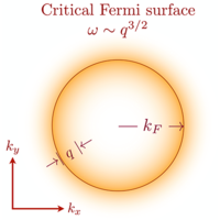 Large- theory of critical Fermi surfaces | Phys. Rev. B