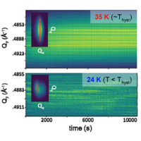 Dynamics of a fractal set of first-order magnetic phase transitions in ...