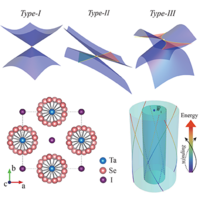 Type-III Weyl semimetals: | Phys. Rev. B