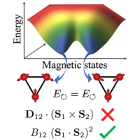 Proper and improper chiral magnetic interactions | Phys. Rev. B