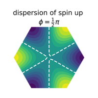Hartree-Fock study of the moir\'e Hubbard model for twisted bilayer ...