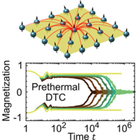 Classical approaches to prethermal discrete time crystals in one, two ...