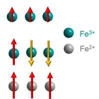 Magnetic properties of the intercalated compound | Phys. Rev. B