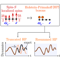 Quantum many-body states and Green's functions of nonequilibrium ...