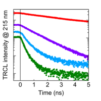 Radiative lifetime of free excitons in hexagonal boron nitride | Phys ...