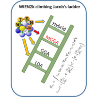 Implementation of self-consistent MGGA functionals in augmented plane wave based methods | Phys ...