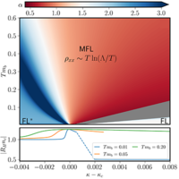 Solvable theory of a strange metal at the breakdown of a heavy Fermi ...