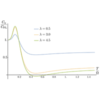Breakdown of the Migdal-Eliashberg theory and a theory of lattice ...