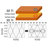 Magic angle conditions for twisted three-dimensional topological ...