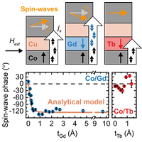 Probing laser-induced spin-current generation in synthetic ferrimagnets ...