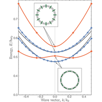 Physical Review B - Emmanuel Rashba: Breaking New Ground in Solid-State ...