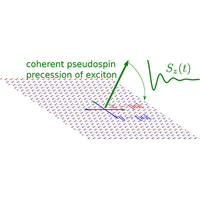 Physical Review B - Emmanuel Rashba: Breaking New Ground in Solid-State ...