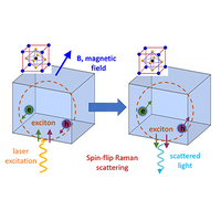 Physical Review B - Emmanuel Rashba: Breaking New Ground in Solid-State ...