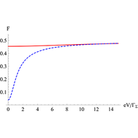 Physical Review B - Emmanuel Rashba: Breaking New Ground in Solid-State ...