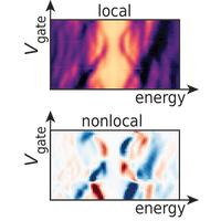 Nonlocal conductance spectroscopy of Andreev bound states in gate ...