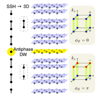 [Phys. Rev. B 107, 045135] Published Tue Jan 24, 2023 Bismuth antiphase ...
