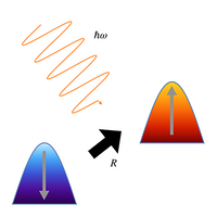 Nonlinear spin current of photoexcited magnons in collinear ...
