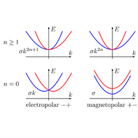 Physical Review B - Emmanuel Rashba: Breaking New Ground in Solid-State ...