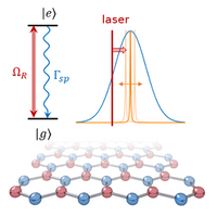 Investigating the fast spectral diffusion of a quantum emitter in hBN ...