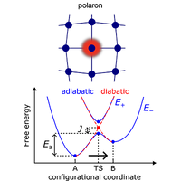 Polaron hopping through piecewise-linear functionals | Phys. Rev. B