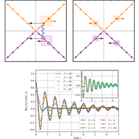 Minimal one-dimensional model of bad metal behavior from fast particle ...