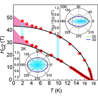 Large upper critical fields and dimensionality crossover of ...