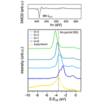 Covalency, correlations, and interlayer interactions governing the ...
