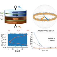 Easy-plane dominant stochastic magnetic tunnel junction with synthetic antiferromagnetic layers ...