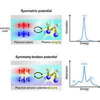 Physical Review B - Volume 108 Issue 12