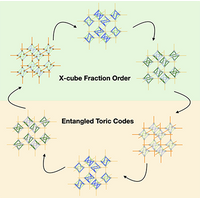 Physical Review B - Volume 108 Issue 20