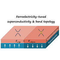 Ferroelectric tuning of superconductivity and band topology in a two-dimensional heterobilayer ...