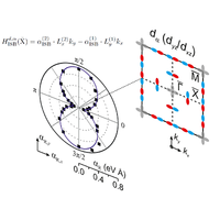 Strongly anisotropic spin and orbital Rashba effect at a tellurium ...