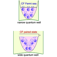 Physical Review B - Recent Articles