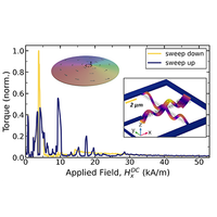 Einstein--de Haas torque as a discrete spectroscopic probe allows ...