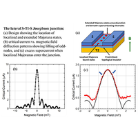Signatures of Majorana bound states in the diffraction patterns of ...