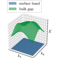 Complete zero-energy flat bands of surface states in fully gapped ...