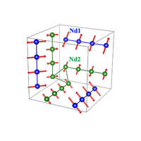 Physical Review B - Highlights